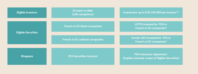 French Savings and Investment Accounts: Some considerations on the ...